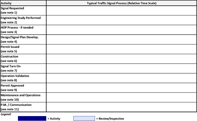 trainingvideos.penndot.pa.gov - /Introduction_to_Traffic_Signals_All ...