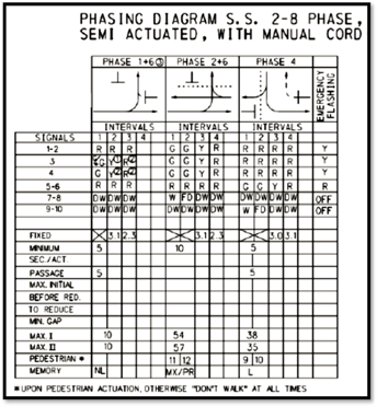 trainingvideos.penndot.pa.gov - /Introduction_to_Traffic_Signals_All ...