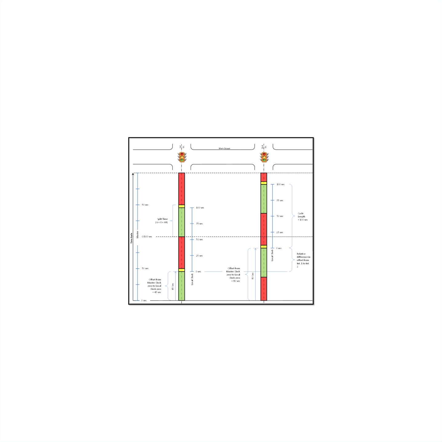 trainingvideos.penndot.pa.gov - /Introduction_to_Traffic_Signals_All ...