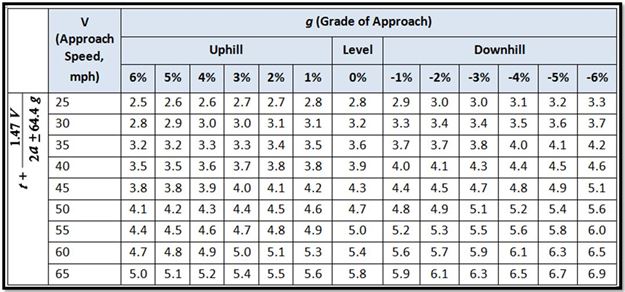 trainingvideos.penndot.pa.gov - /Introduction_to_Traffic_Signals_All ...