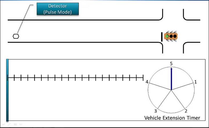 trainingvideos.penndot.pa.gov - /Introduction_to_Traffic_Signals_All ...