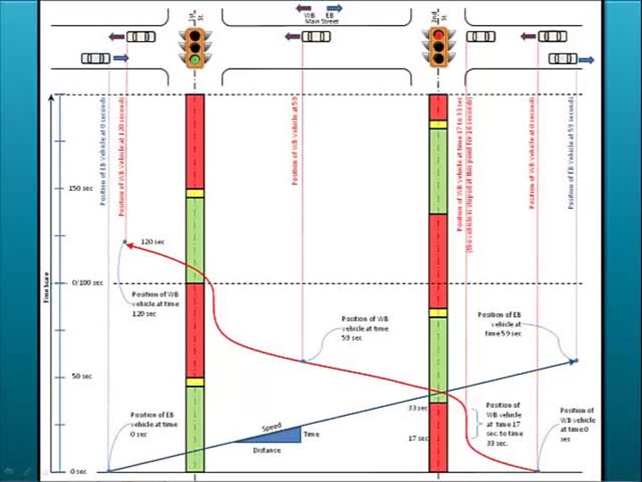trainingvideos.penndot.pa.gov - /Introduction_to_Traffic_Signals_All ...