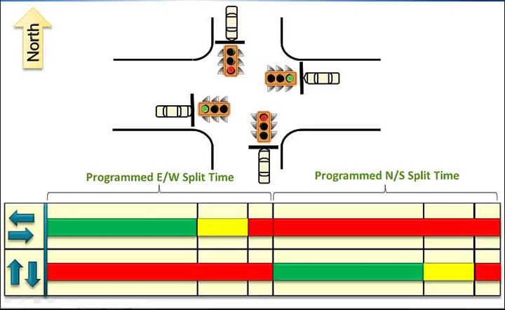 trainingvideos.penndot.pa.gov - /Introduction_to_Traffic_Signals_All ...