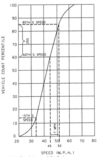 trainingvideos.penndot.pa.gov - /Traffic_Signal_Construction_and ...