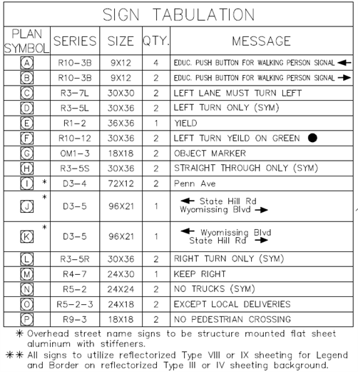trainingvideos.penndot.pa.gov - /Traffic_Signal_Design_All_Modules/13 ...